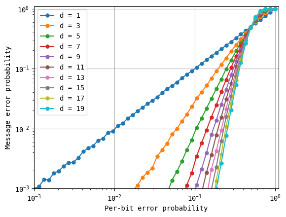 Lessons from classical error correction