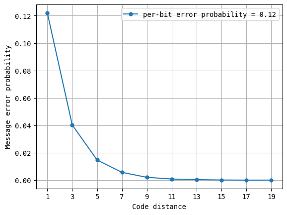Lessons from classical error correction